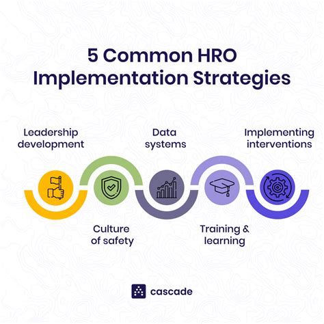 High Reliability Organizations Principles Strategies Examples