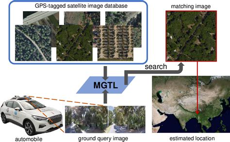 Figure 1 From Co Visual Pattern Augmented Generative Transformer