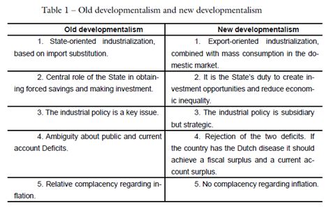 Four Fundamental Assumptions Of Neoclassical Economics Have Implications For India Dictionary