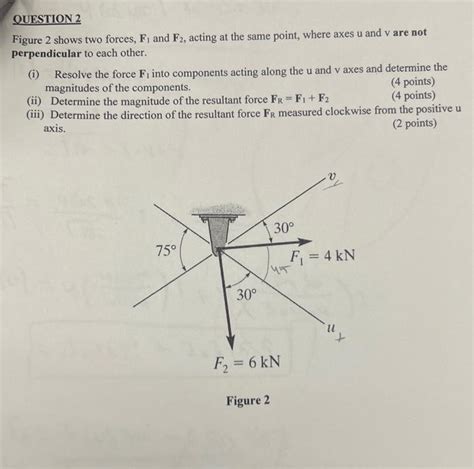 Figure 2 Shows Two Forces F1 And F2 Acting At The