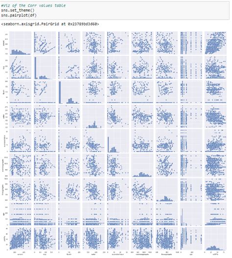 Concrete Compressive Strength Prediction Using Machine Learning Regression Analysis By Ian