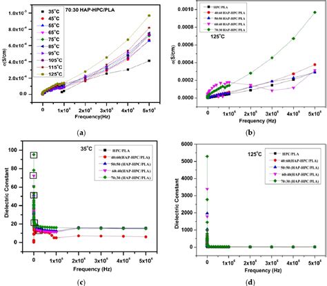 Figure 1 From Physio Chemical And Biological Characterization Of Novel