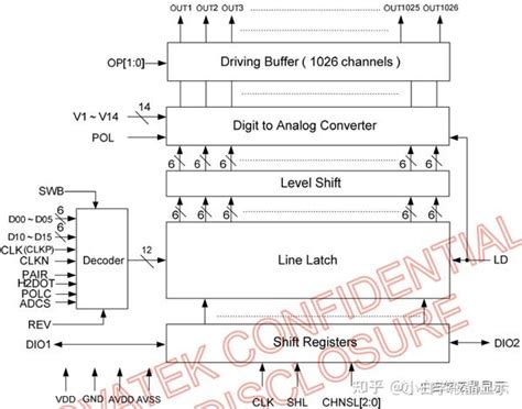 4 数据驱动IC简介 知乎