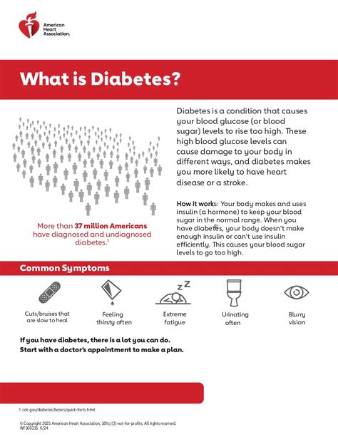 What Is Diabetes Know Diabetes By Heart