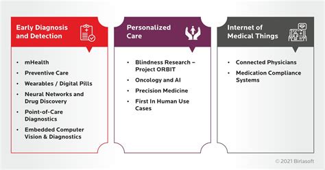 The Complete Guide Connected Medical Devicesandiomtbirlasoft