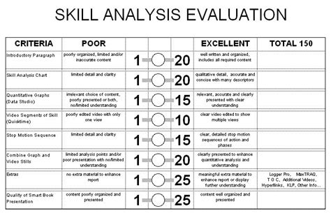 SKILL ANALYSIS