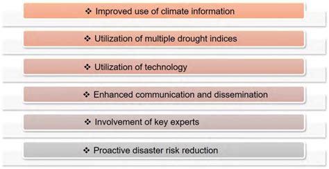Key Interventions Brought In By The Preparedness Framework Download Scientific Diagram