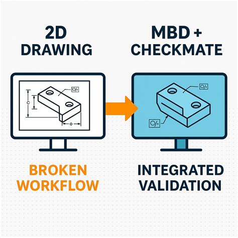 Drawing Vs Mbd Why Model Based Definition Matters Donald Bouchard Posted On The Topic