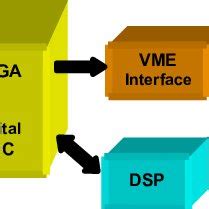 System Schematics Of The Configurable Analog Digital Processor Download Scientific Diagram