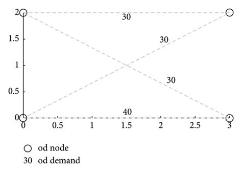 The Integration Of Multimodal Networks The Generalized Modal Split And