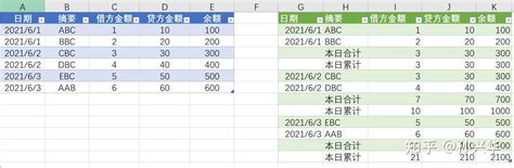 Excel Powerquery M函数 【进阶版】动态分组求和与累计求和 知乎