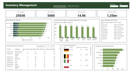 Github Jotstoluinventory Optimization Dashboard With Power Bi This
