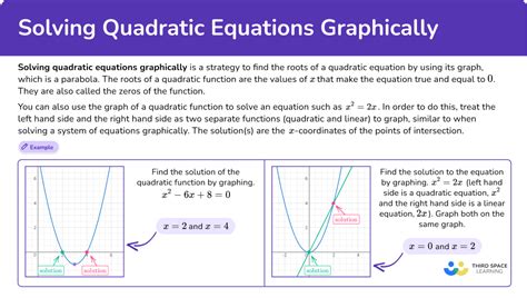 Solving Quadratic Equations By Graphing Math Steps And More