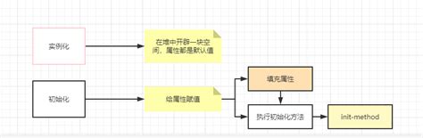 Spring的IOC是什么他又做了什么 springioc三级缓存都做了什么 CSDN博客