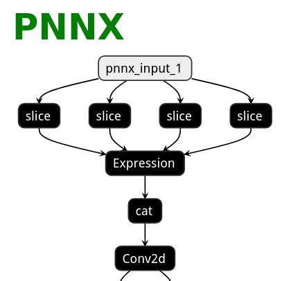 Ncnn Tools Pnnx README Md At Master Tencent Ncnn GitHub