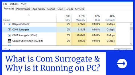 What Is Surrogate Why Is It Running On PC