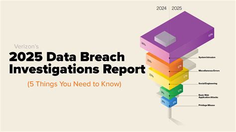 5 Key Takeaways From The 2025 Verizon Data Breach Report