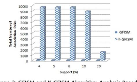 Figure 2 From Market Basket Data Analysis Using A Novel Genetic