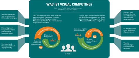 Was Ist Visual Computing Visual Computing Blog