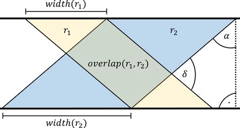 This Figure Shows The Geometric Variables Required For Our Metrics It Download Scientific