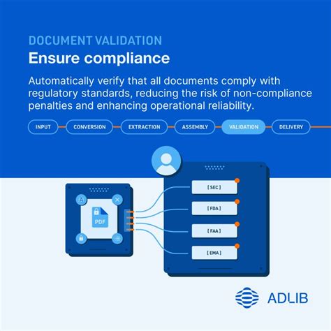 Document Datavalidation Automation Workflow Dataextraction Idp Adlib