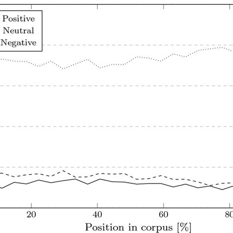 Annotator Agreement Over The Sample Annotation Order Download Scientific Diagram