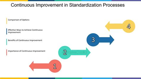 Process Standardization