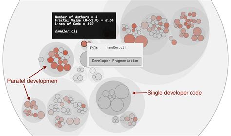 parallel development and code fragmentation — codescene 1 8 1 documentation