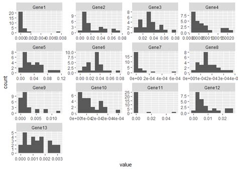 Trouble Shooting Box Cox Transformation In R Need To Use For Loop Or Apply Stack Overflow