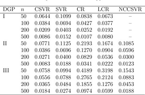 Table 1 From Convex Support Vector Regression Semantic Scholar