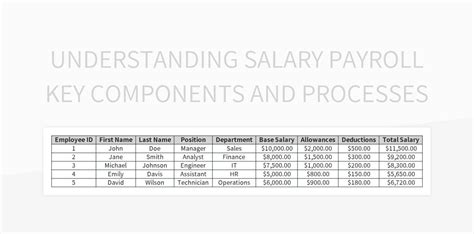 Understanding Salary Payroll Key Components And Processes Excel