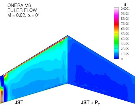 Inviscid Flow Over Onera M6 Wing At M 0 02 α α α α 0º Original Download Scientific