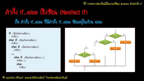 การตรวจสอบเงื่อนไขในภาษาซีของ Arduino ด้วย Ksan หน้าหนังสือ 15 พลิก Pdf ออนไลน์