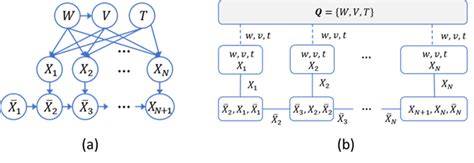 New Paper A General Framework Of Bayesian Network For System
