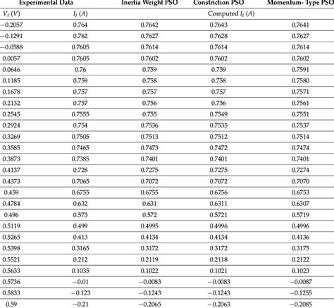 Calculated And Experimental Terminal Current Values Of Three Improved Download Scientific