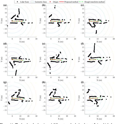 Figure 14 From Lidar Based Local Path Planning Method For Reactive
