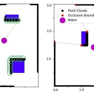 Left LiDAR Based Collision Avoidance Blue Areas Are Obstacles Black Download Scientific
