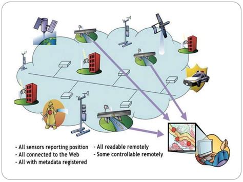 489594658 Unit Iii Iot Architecturepptx 489594658 Unit Iii Iot Architecturepptx