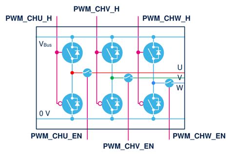 File Stm32 Mc Boarddesc Phasevoltagegeneration Drivinghighsidesandthreeenables Svg Stm32mcu