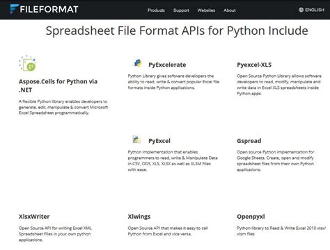 How Open Source Spreadsheet Apis Enable Data Management File Format Posted On The Topic Linkedin