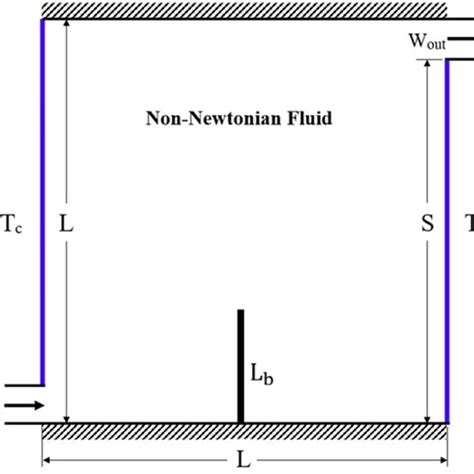 Schematic Diagram Of The Model Color Figure Can Be Viewed At