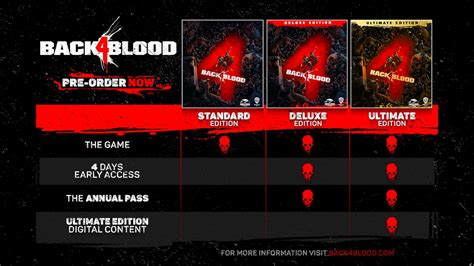 Back 4 Blood Release Date Pre Orders Crossplay Gameplay And More