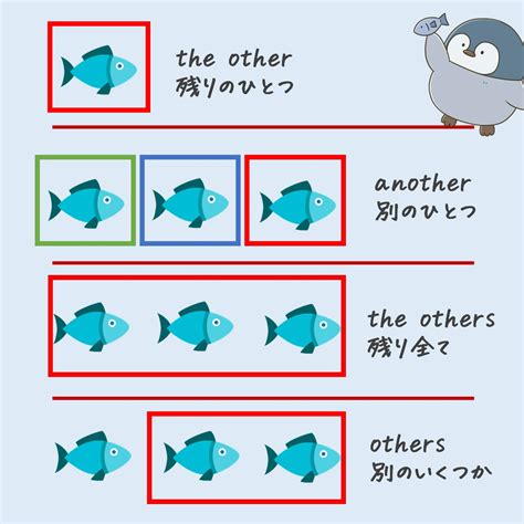 Any Other 違い Other Any 使い分け 【図解解説】other Another の違いと正しい意味｜「他の」の英語