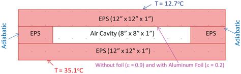 R Values Of Materials Insulation Material R Values 48 Off