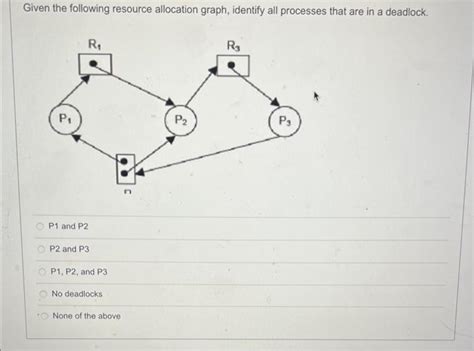 Solved Given The Following Resource Allocation Graph