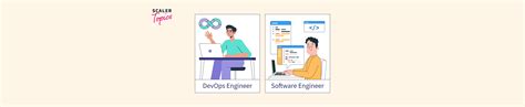 devops vs software engineer scaler topics