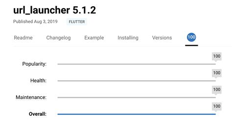 Is There A Downside For Using Flutter Packages Flutter Fixes