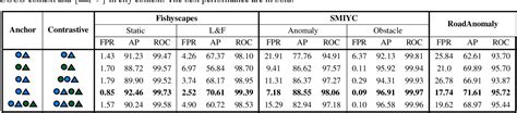 table 1 from residual pattern learning for pixel wise out of distribution detection in semantic