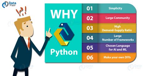 Python Career Opportunities Is It Worth Learning Python Dataflair