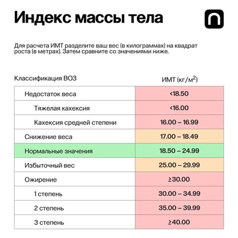 Индекс массы тела ИМТ англ Body Mass Index Bmi величина